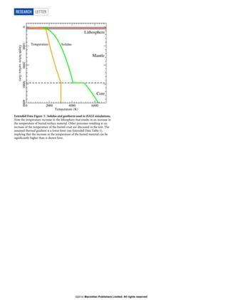 Widespread mixing and_burrial_of_earth_hadean_crust_by_asteroid_impacts ...
