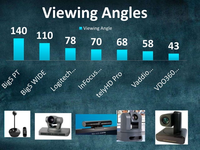 Widest Webcam Viewing Angles | PPT