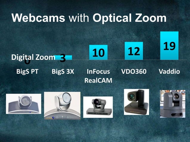 Widest Webcam Viewing Angles | PPT
