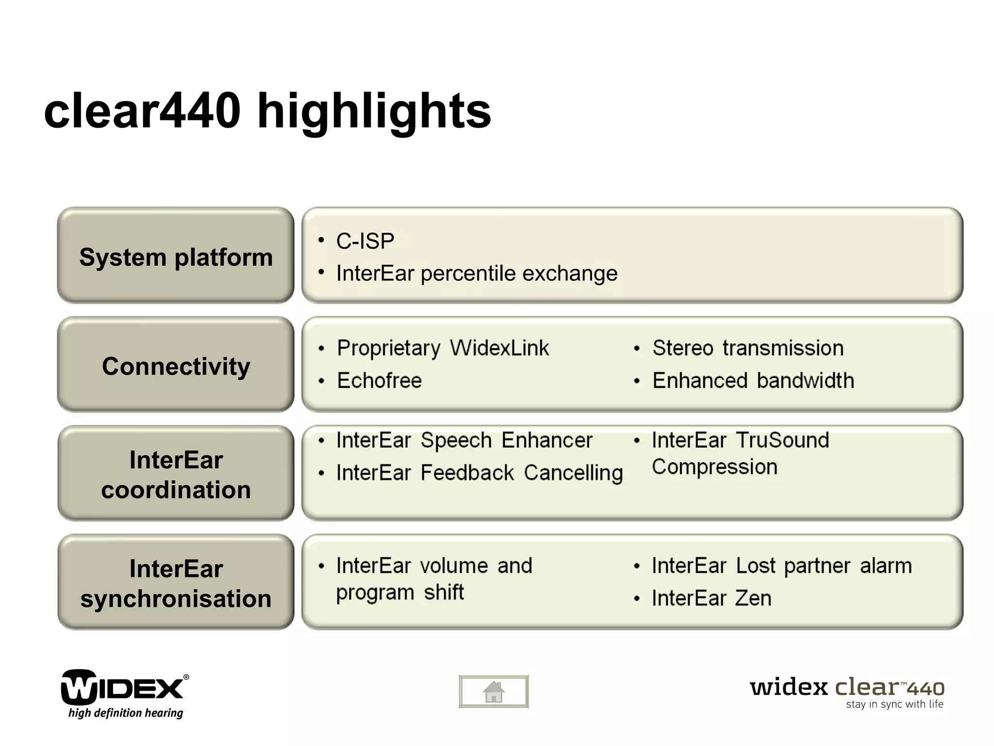 Widex Clear Stand Ppt Language Corr2 V0.1 | PPT