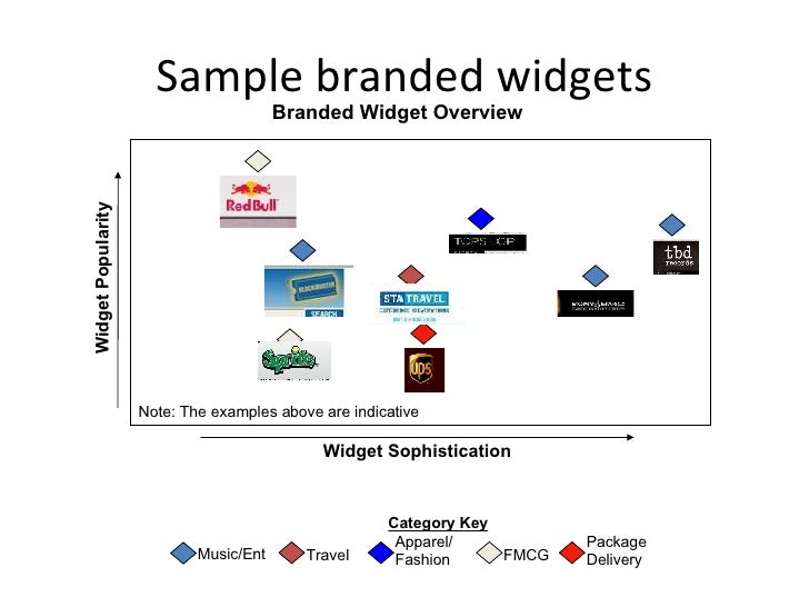 Widget Marketing