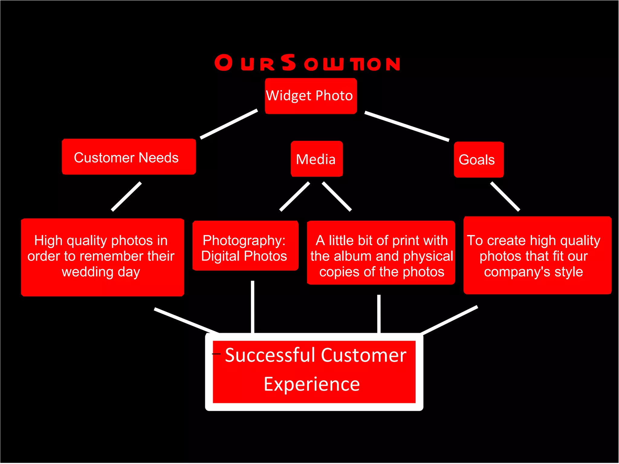 Widget Photography Presentation Ppt