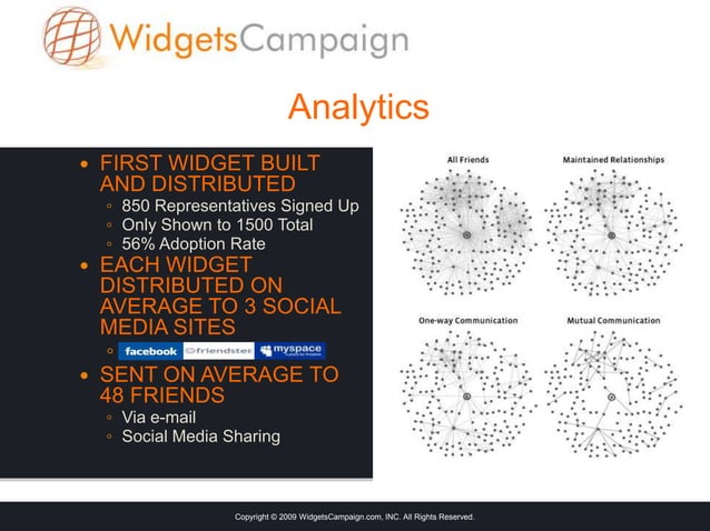 Widgets Campaign Presentation | PPSX