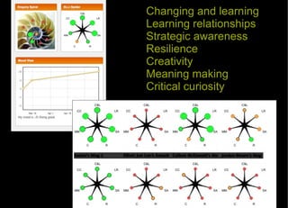 Widgets for Awareness and Reflection | PPT