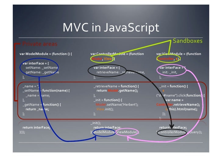 MVC pattern for widgets