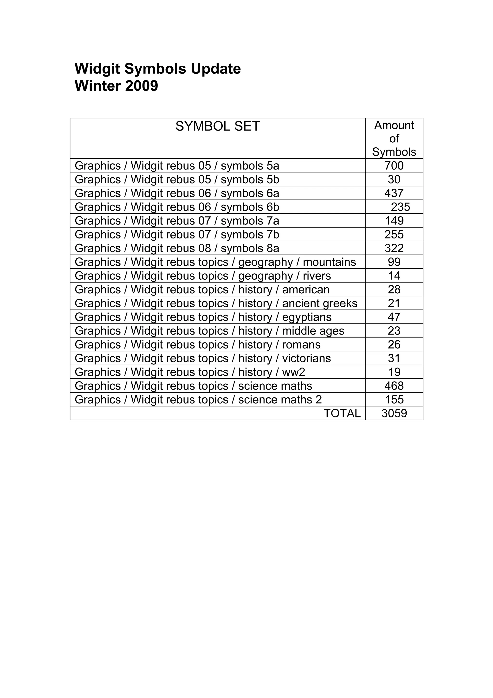 Widgit symbol dictionary_winter_2008 | PDF