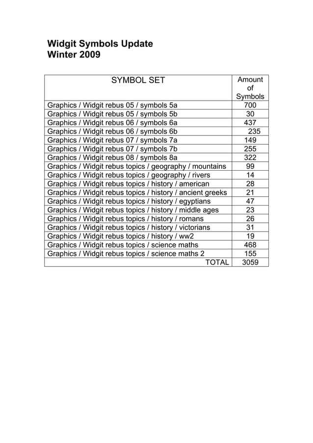 Widgit symbol dictionary_winter_2008 | PDF | Email | Internet