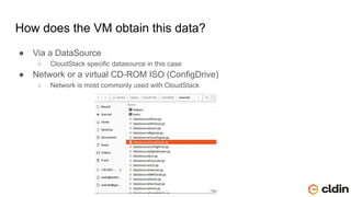 cloud-init: How Does It Really Work? | PPT