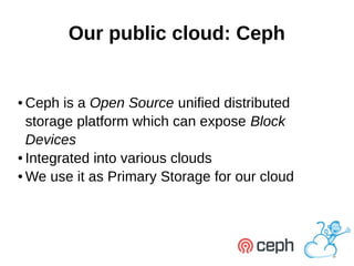 Wido den hollander cloud stack and ceph | PDF