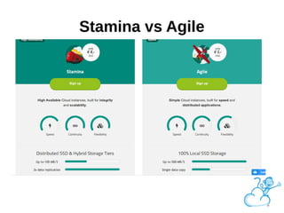 Wido den hollander cloud stack and ceph | PDF