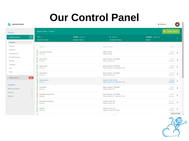 Wido den hollander cloud stack and ceph | PPT