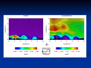 Tutorial COHERENS Coupled Hidrodynamic & Ecologycal Model & Its ...
