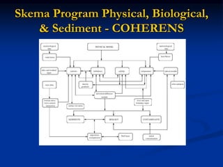 Tutorial COHERENS Coupled Hidrodynamic & Ecologycal Model & Its ...