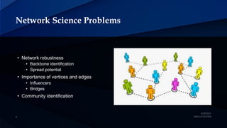 WIDS 2021--An Introduction to Network Science | PPTX