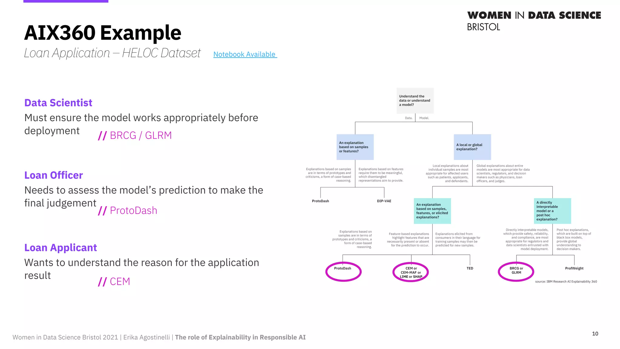 "I don't trust AI": the role of explainability in responsible AI | PPT