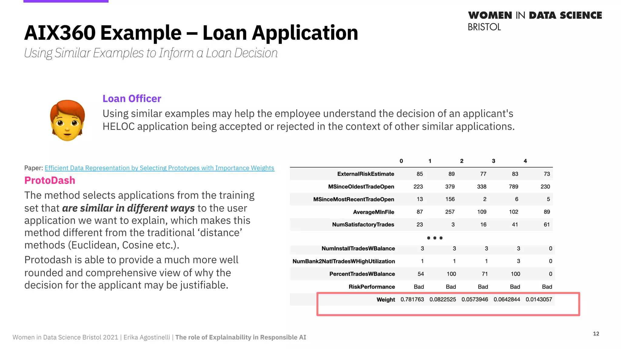 "I don't trust AI": the role of explainability in responsible AI | PPT