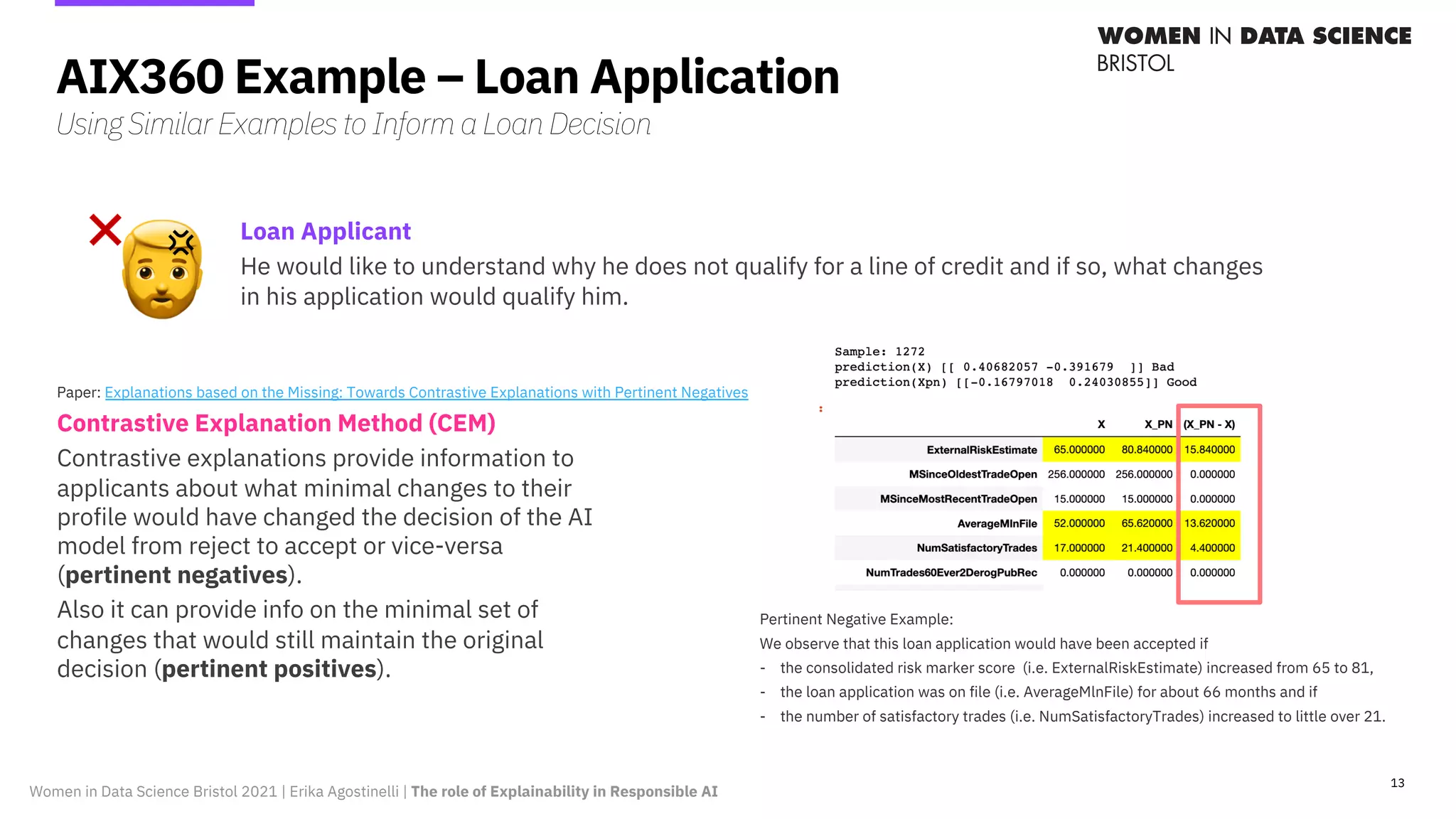 "I don't trust AI": the role of explainability in responsible AI | PPT