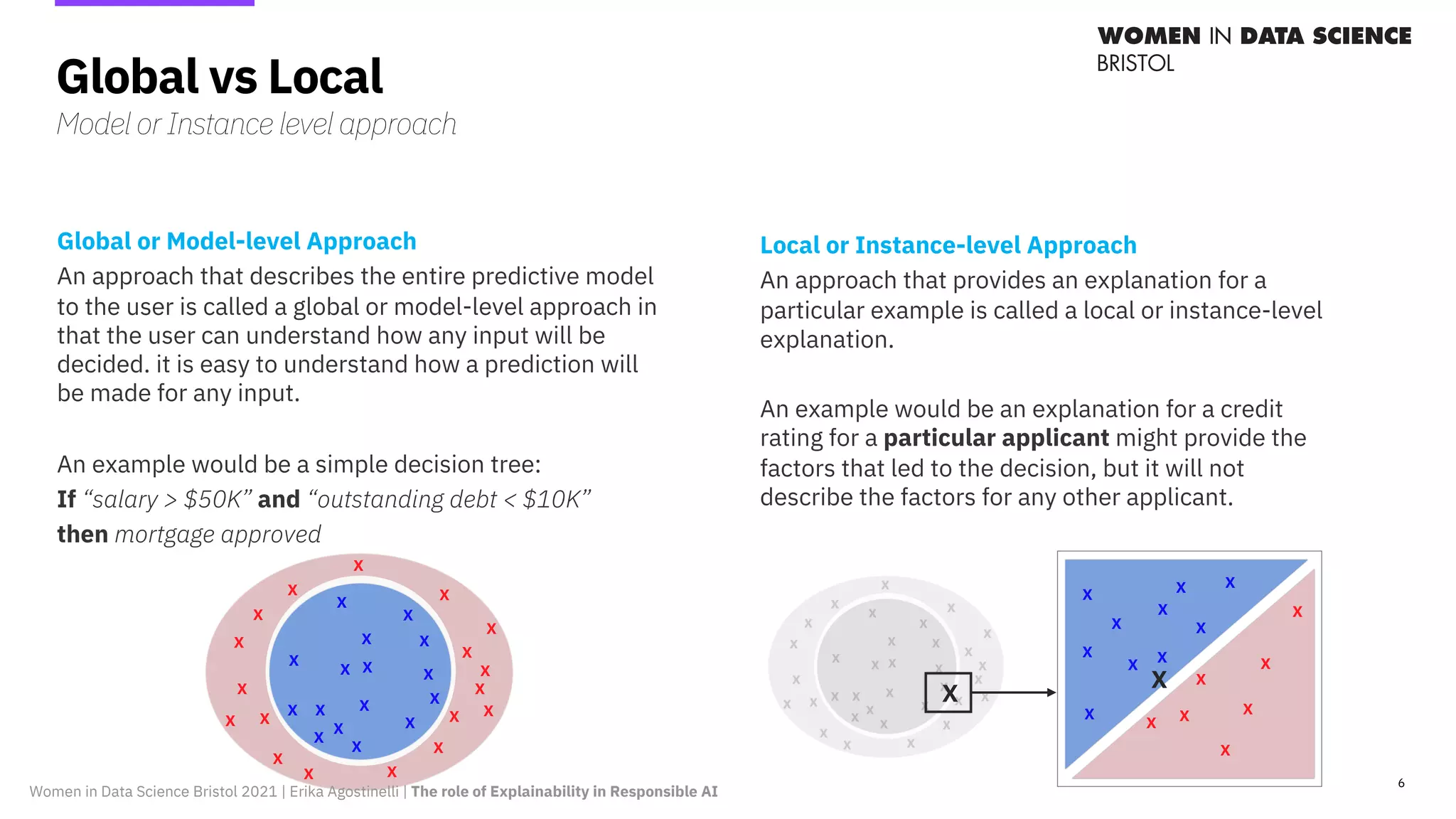 "I don't trust AI": the role of explainability in responsible AI | PPT