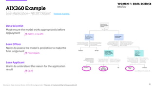 "I don't trust AI": the role of explainability in responsible AI | PPT