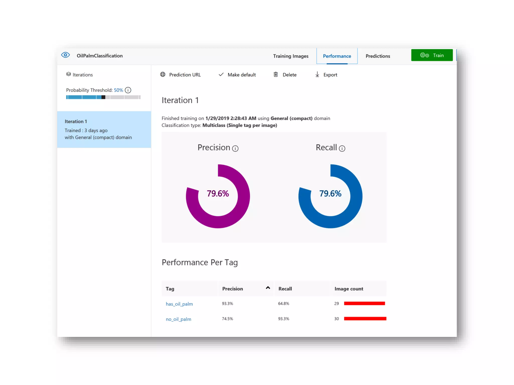 Wids datathon slides_vanim (updated) | PDF