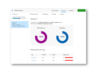 Wids datathon slides_vanim (updated) | PDF