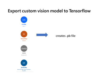 Wids datathon slides_vanim (updated) | PDF