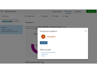 Wids datathon slides_vanim (updated) | PDF