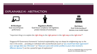 Responsible Generative AI Design Patterns | PPT
