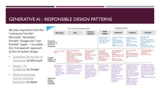 Responsible Generative AI Design Patterns | PPT