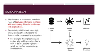 Responsible Generative AI Design Patterns | PPT