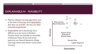 Responsible Generative AI Design Patterns | PPT