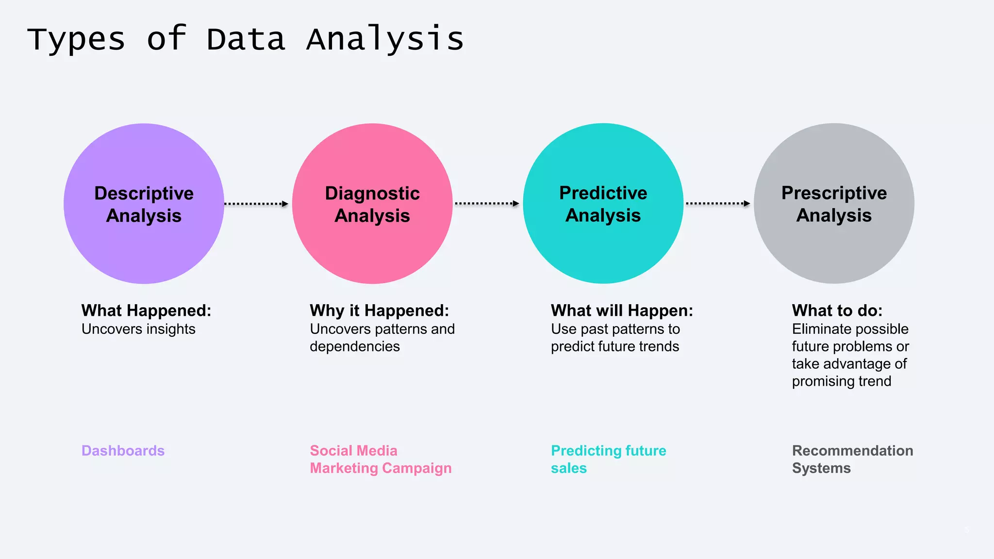 Introduction to DS, ML and IBM Tools | PPTX