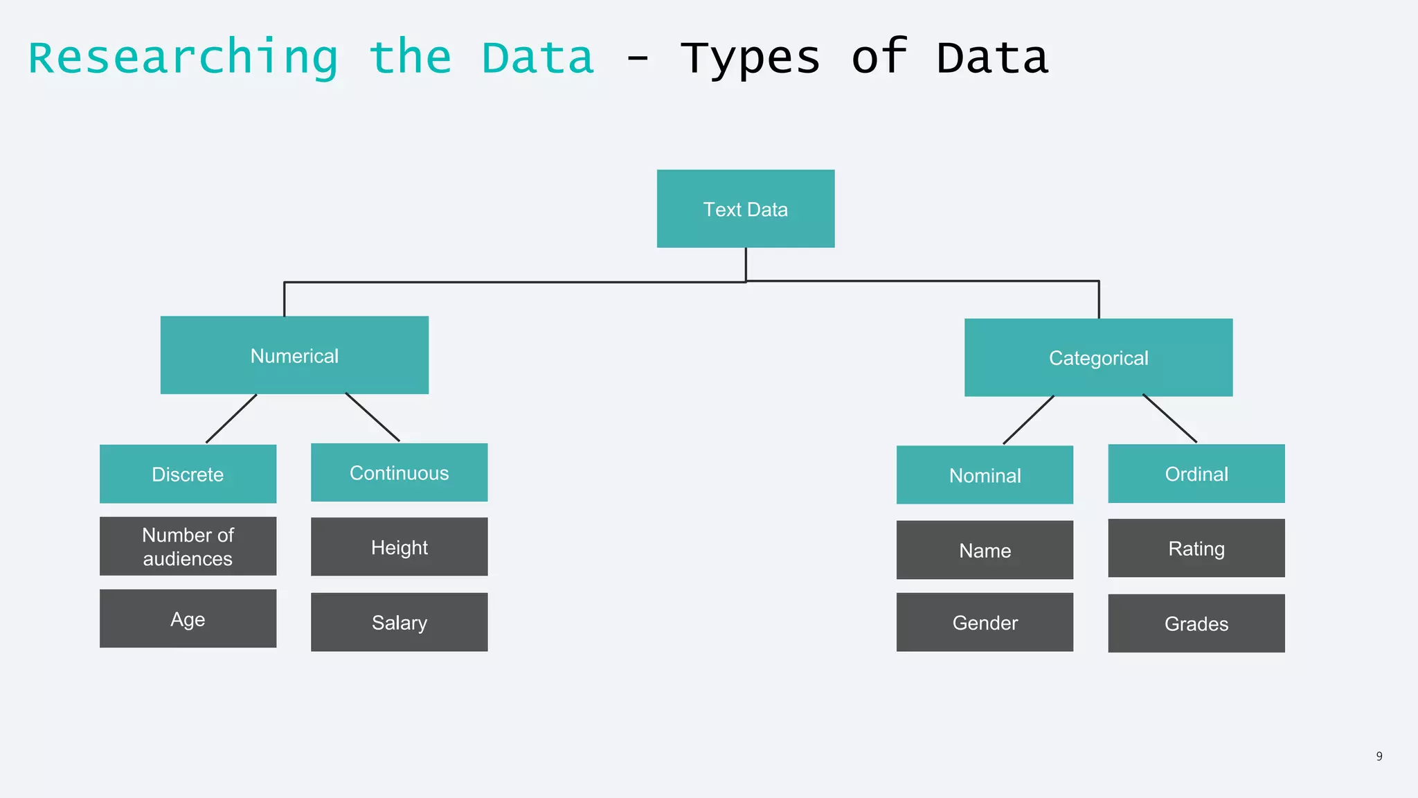 Introduction to DS, ML and IBM Tools | PPTX | Artificial Intelligence ...