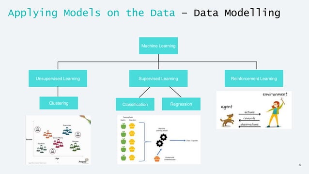 Introduction to DS, ML and IBM Tools | PPTX | Artificial Intelligence ...
