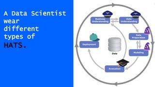 Introduction to DS, ML and IBM Tools | PPTX