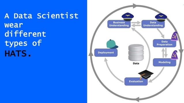 Introduction to DS, ML and IBM Tools | PPTX | Artificial Intelligence ...