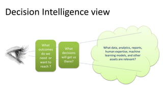 Decision Intelligence: How AI and DI (and YOU) are Evolving to the Next ...