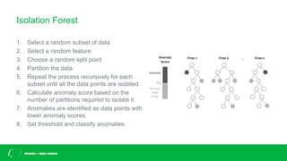 Carole Alsharabati Slides WIDS 2023 | PPT