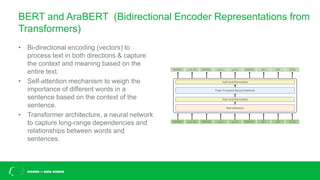 Carole Alsharabati Slides WIDS 2023 | PPT
