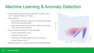 Carole Alsharabati Slides WIDS 2023