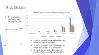 Women in Data Science 2018 Slides--Small Samples, Subgroups, and ...