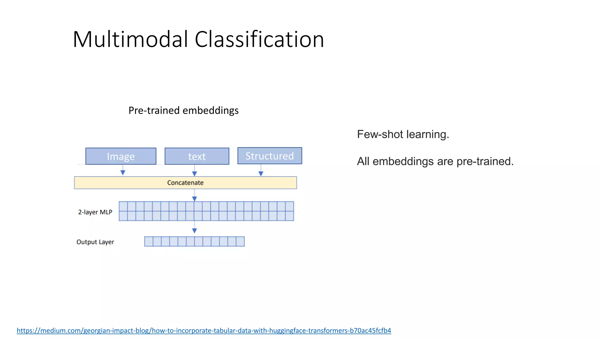 Multi-modal sources for predictive modeling using deep learning | PPTX