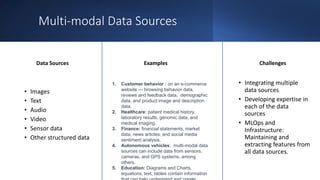 Multi-modal sources for predictive modeling using deep learning | PPTX