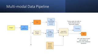 Multi-modal sources for predictive modeling using deep learning | PPTX