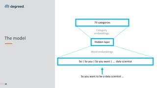 Teaching machines about human learning | PPT