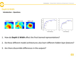 Do wide and deep networks learn the same things? Uncovering how neural network representations ...