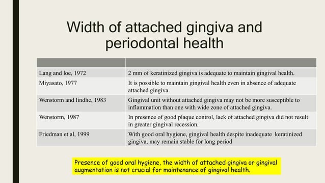 Width of attached gingiva | PPTX