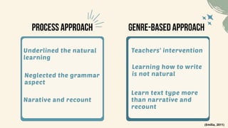Genre Based Approach.pptx