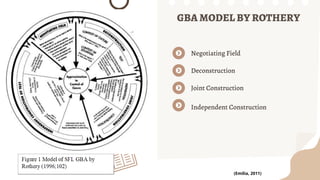 Genre Based Approach.pptx