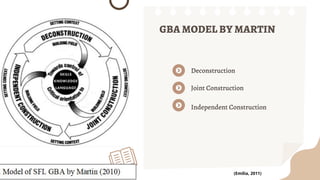 Genre Based Approach.pptx